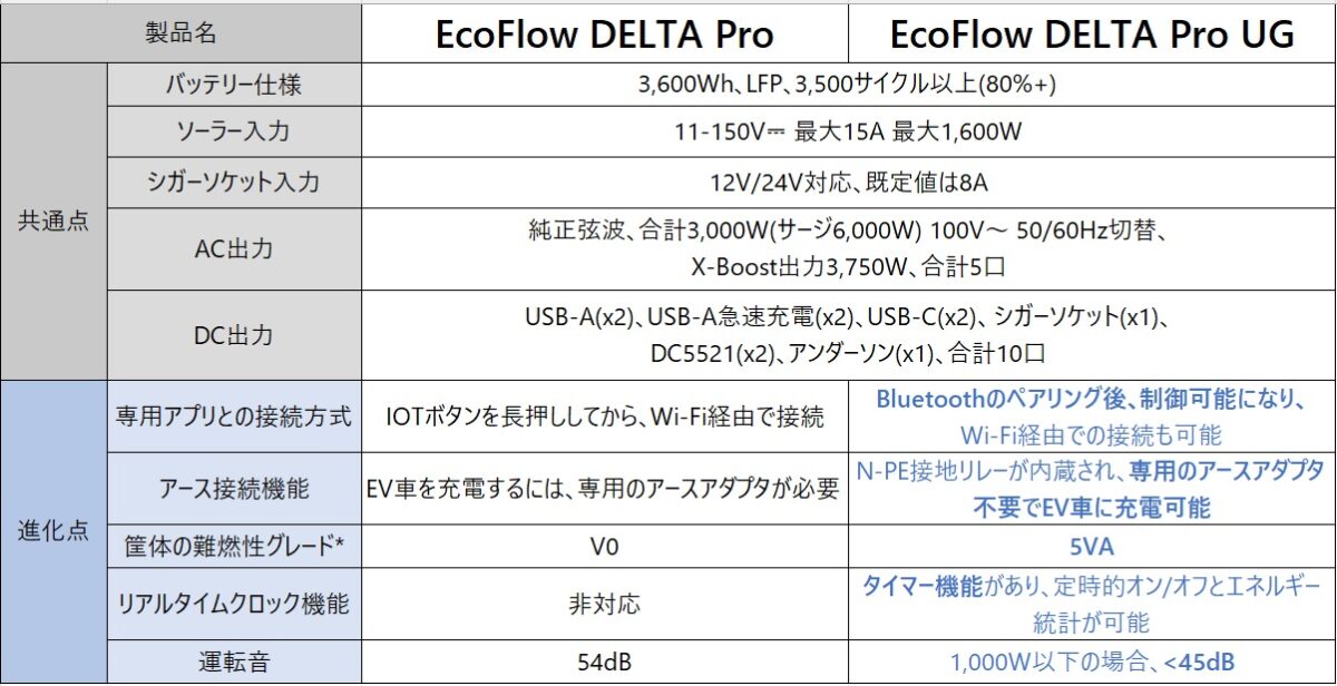 キャンプがもっと快適に より使いやすくなった「DELTA Pro UG」が新登場 | 【モトメガネ】バイク・オートバイ|自動車・クルマ ...