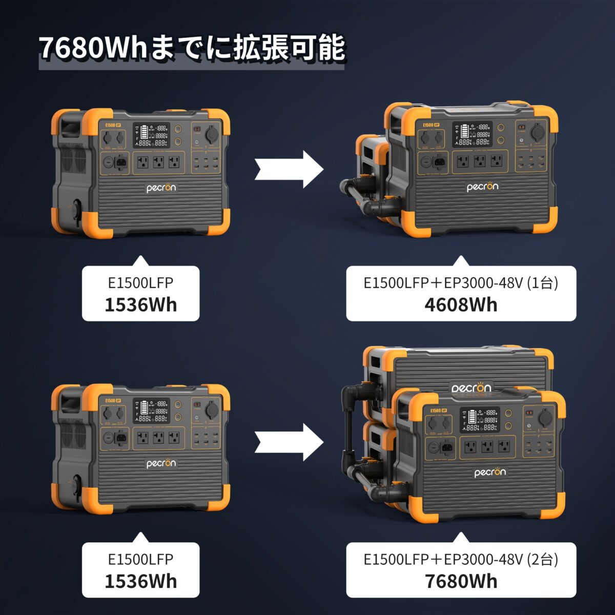 ポタ電を買うなら今！PECRONの新製品「E1500LFP」が予約販売を開始 | 【モトメガネ】バイク・オートバイ|自動車・クルマ|キャンプのニュース情報