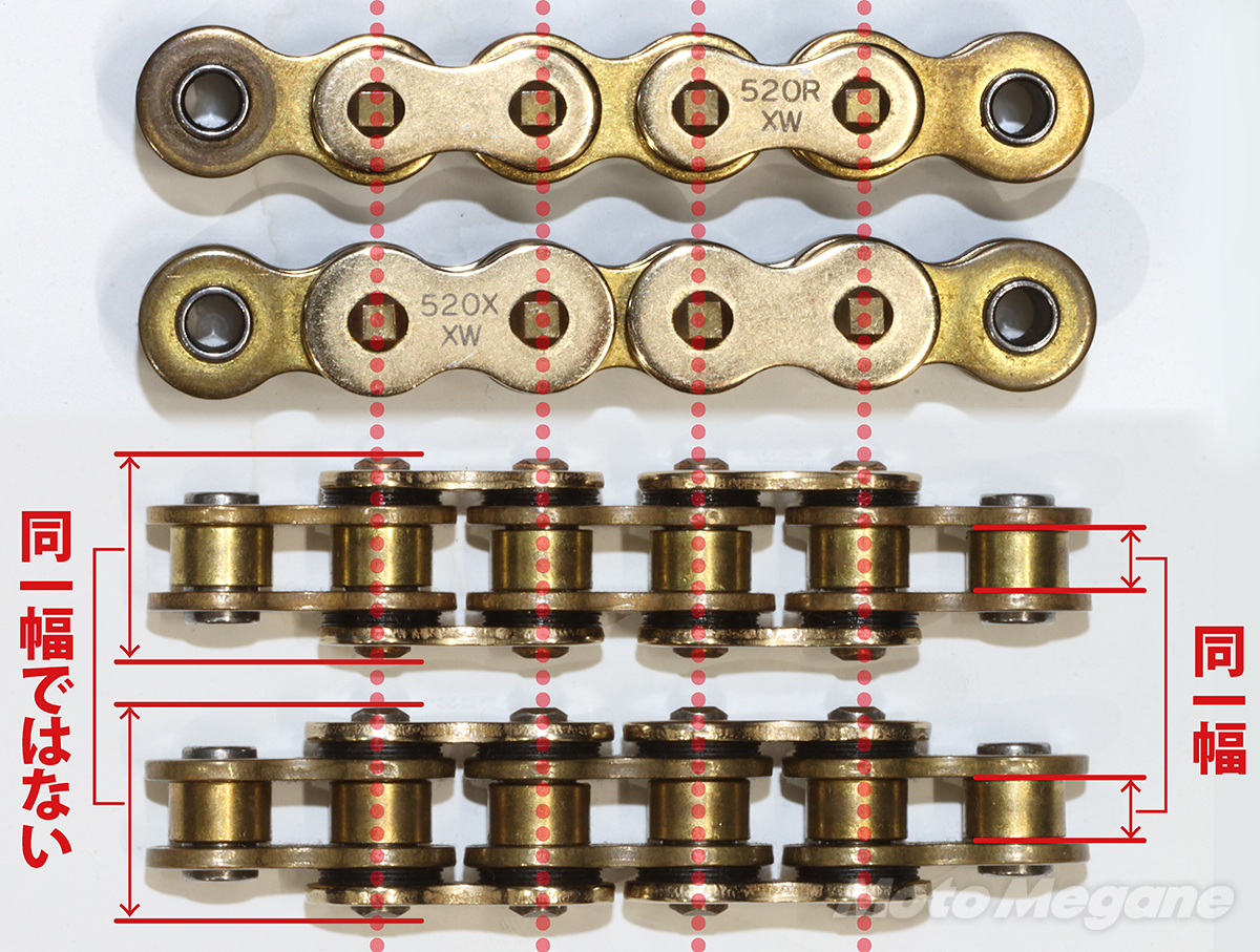 チェーンメーカーが解説する正しいバイク用チェーンの選び方！4つの要素プラスアルファを解説 | 【モトメガネ】バイク・オートバイのニュースならMotoMegane