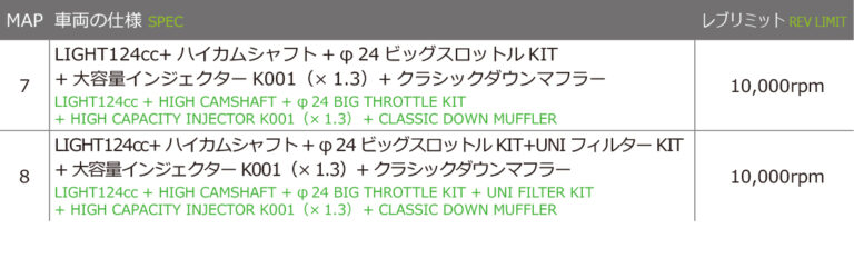 スーパーカブ/クロスカブのクラッチ強化！クラッチディスクKIT発売 キタコ | 【モトメガネ】バイク・オートバイ|自動車・クルマ|キャンプの ...