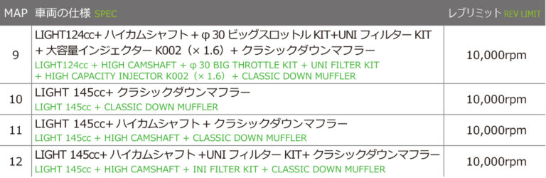 スーパーカブ/クロスカブのクラッチ強化！クラッチディスクKIT発売 キタコ | 【モトメガネ】バイク・オートバイ|自動車・クルマ|キャンプの ...