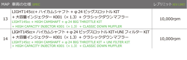 スーパーカブ/クロスカブのクラッチ強化！クラッチディスクKIT発売 キタコ | 【モトメガネ】バイク・オートバイ|自動車・クルマ|キャンプの ...
