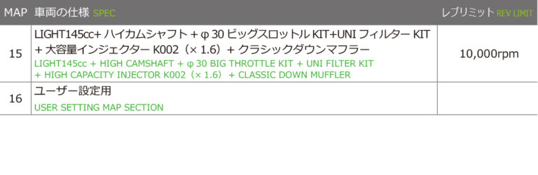 スーパーカブ/クロスカブのクラッチ強化！クラッチディスクKIT発売 キタコ | 【モトメガネ】バイク・オートバイ|自動車・クルマ|キャンプの ...