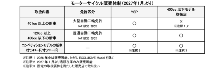 ヤマハ新販売体制を発表 2027年から大型バイク販売をYSPへ集約 | 【モトメガネ】バイク・オートバイ|自動車・クルマ|キャンプのニュース情報